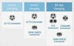 Understanding Electric Vehicle Supply Equipment (EVSE): A Comprehensive ...